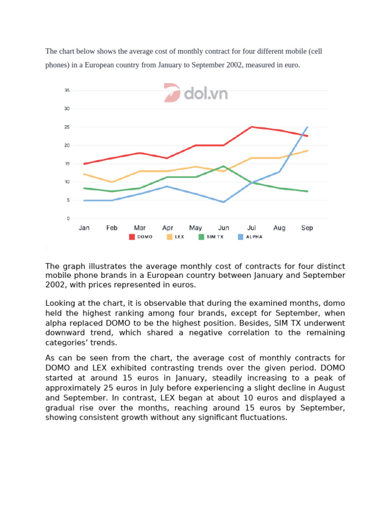 Mobile Contract Costs 2002 Trends | PDF