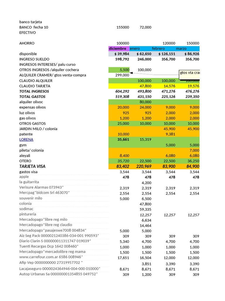 Ppto 2021-2022 | PDF