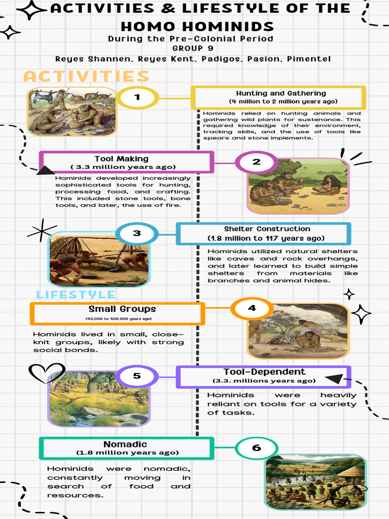 Group 9 Socsci 1 | PDF