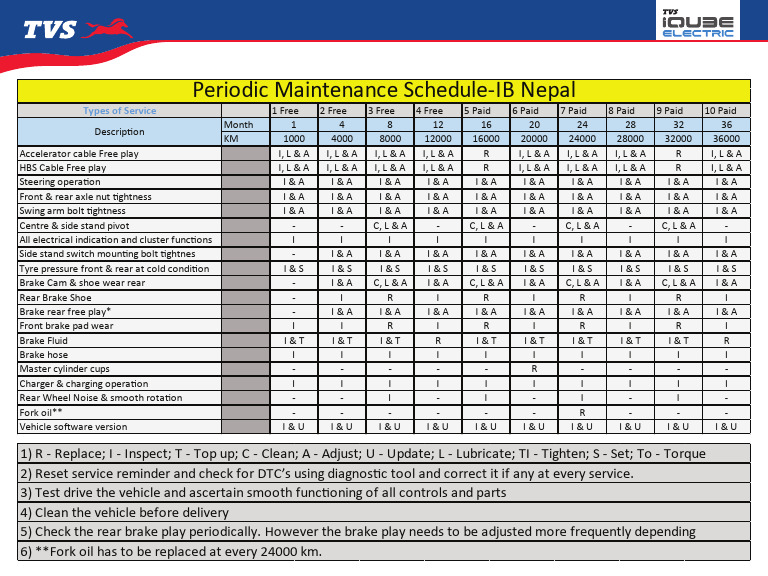 Periodic Maintenance Schedule - 4 X 3 FT | PDF | Brake | Car Body Styles