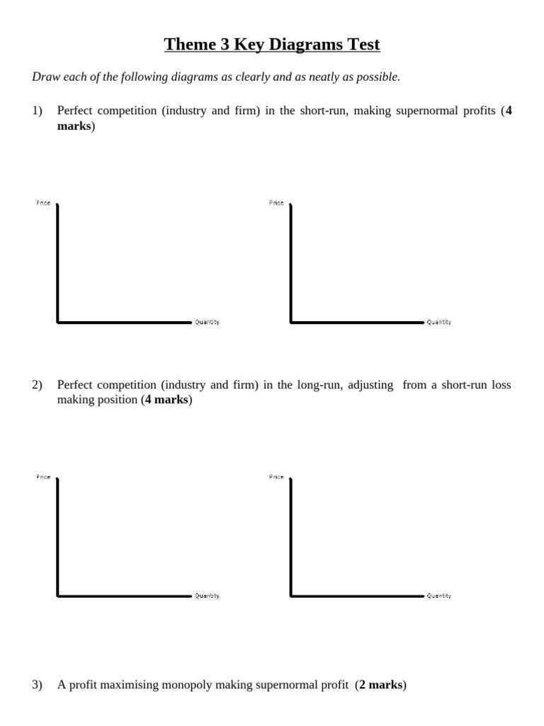 Theme 3 Key Diagrams Revision Test | PDF
