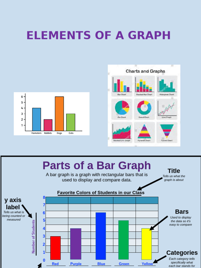 After Class Discussion - Elements of Graph | PDF | Cartesian Coordinate ...