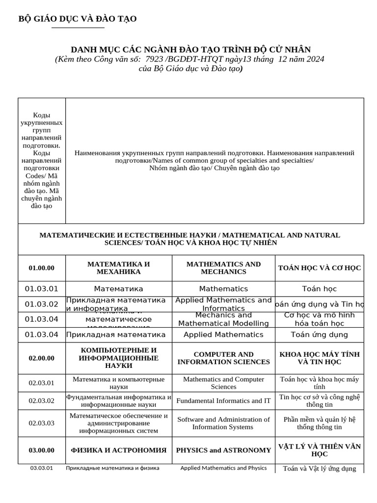 7923-BGDDT-HTQT-Ma Nganh DH Ths Thuc Tap-2 | PDF