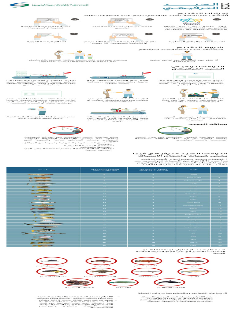 Fishing Law 2023 | PDF