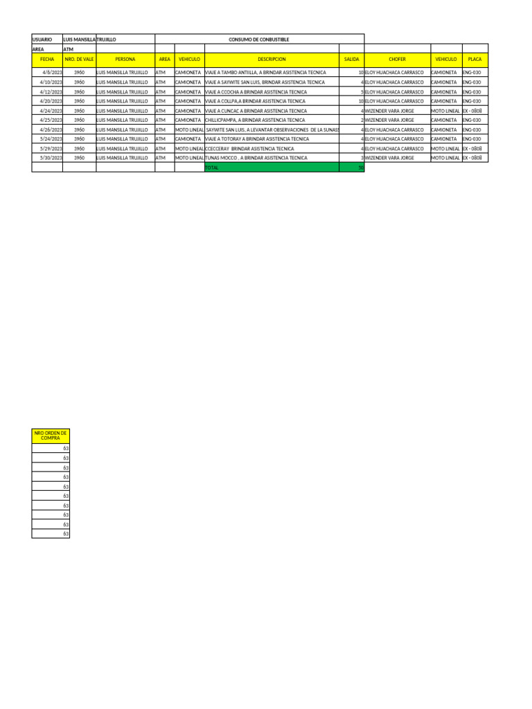 Consumo de Combustib Atm (2) | PDF