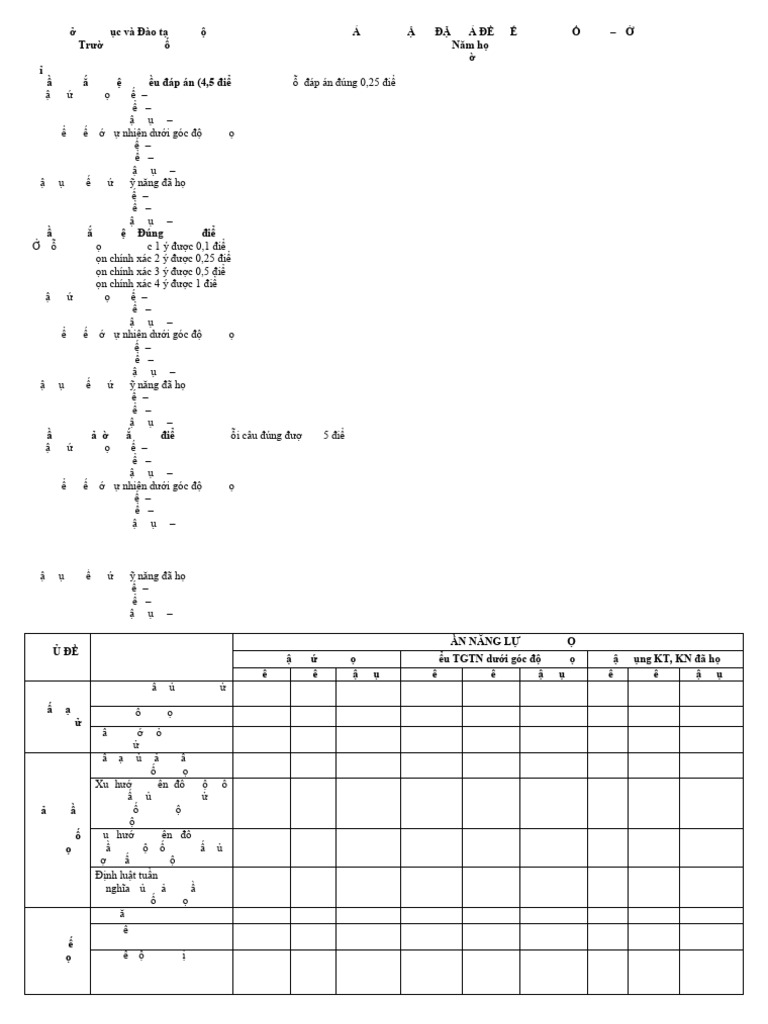 MA TRẬN CKI - HÓA 10 QO | PDF
