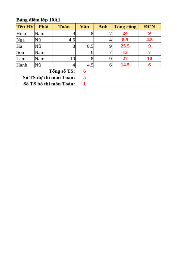 THVP - Bai Tap Buoi 9-Excel | PDF
