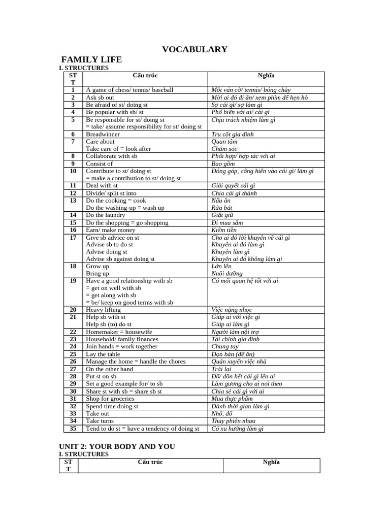 Mid Term Vocabulary | PDF
