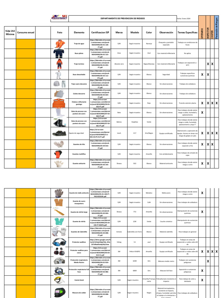 Matriz EPP Ficha Técnica SERVINAUT 2024 | PDF | Guante | Soldadura