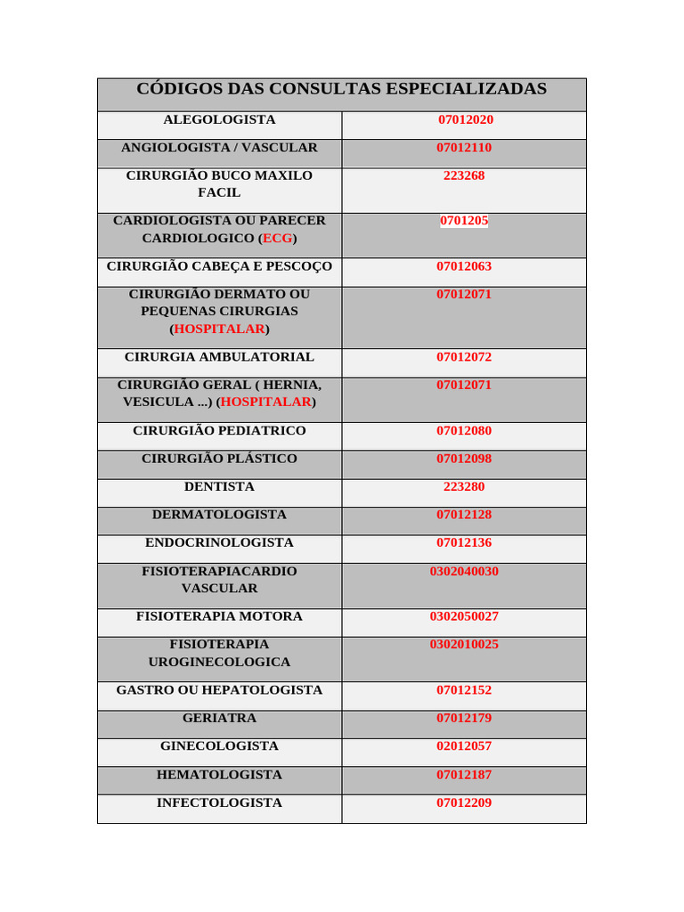 Códigos Das Consultas Especializadas | PDF