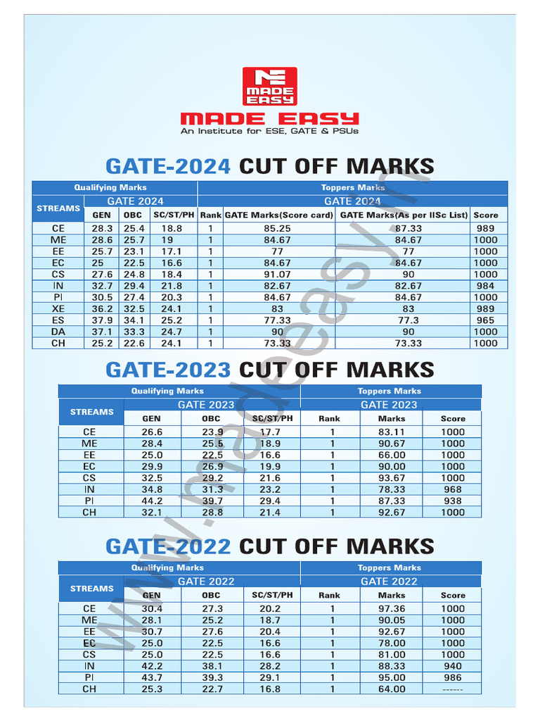 2449imguf GATE CUT Off | PDF