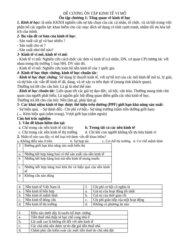 ÔN TẬP KINH TẾ VI MÔ HVPN Chương 1 | PDF