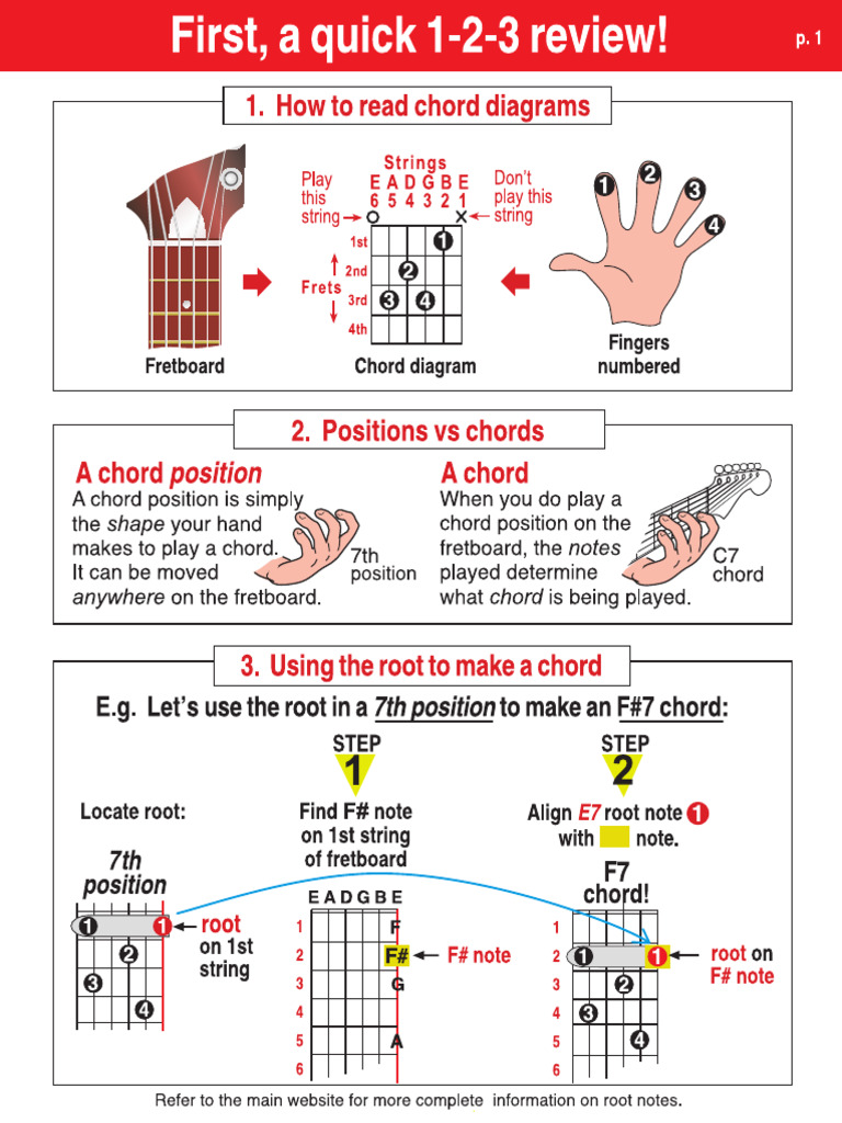 Chord Charts | PDF