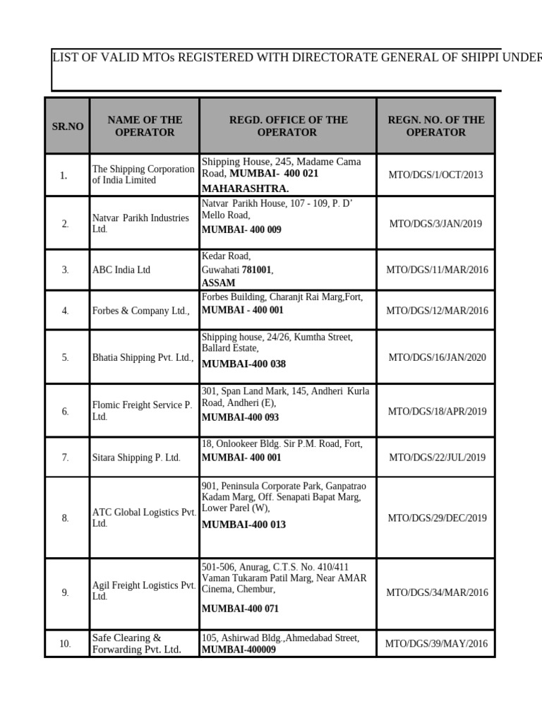 List of Registered Freight Forwarders | PDF | Logistics