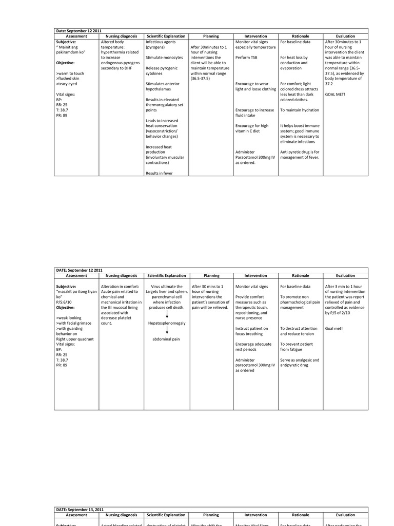 NCP Latest (2) | Bleeding | Fever