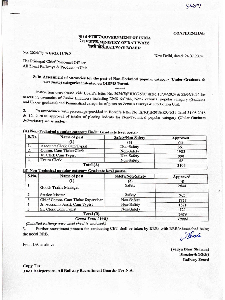 Tentative Vacancy RRB NTPC 2024 | PDF Tentative Vacancy RRB NTPC 2024 | PDF