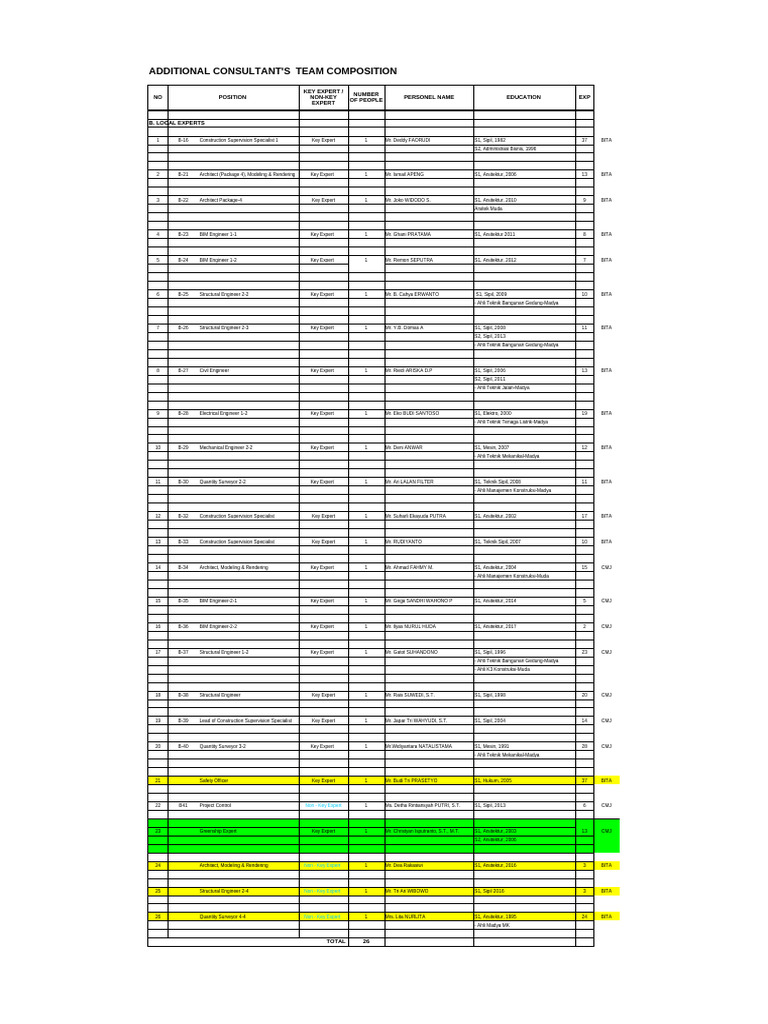 Add - Person Bita CMJ 191107 | PDF | Microsoft Excel | Computing