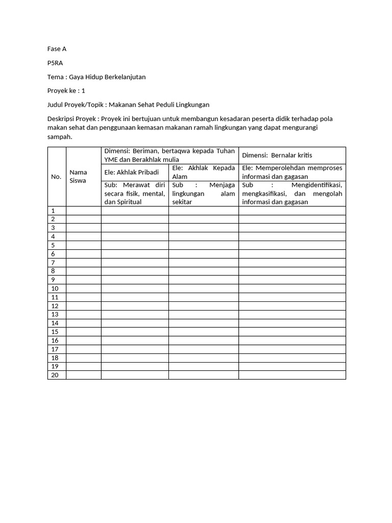 Penilaian P5RA Fase A | PDF