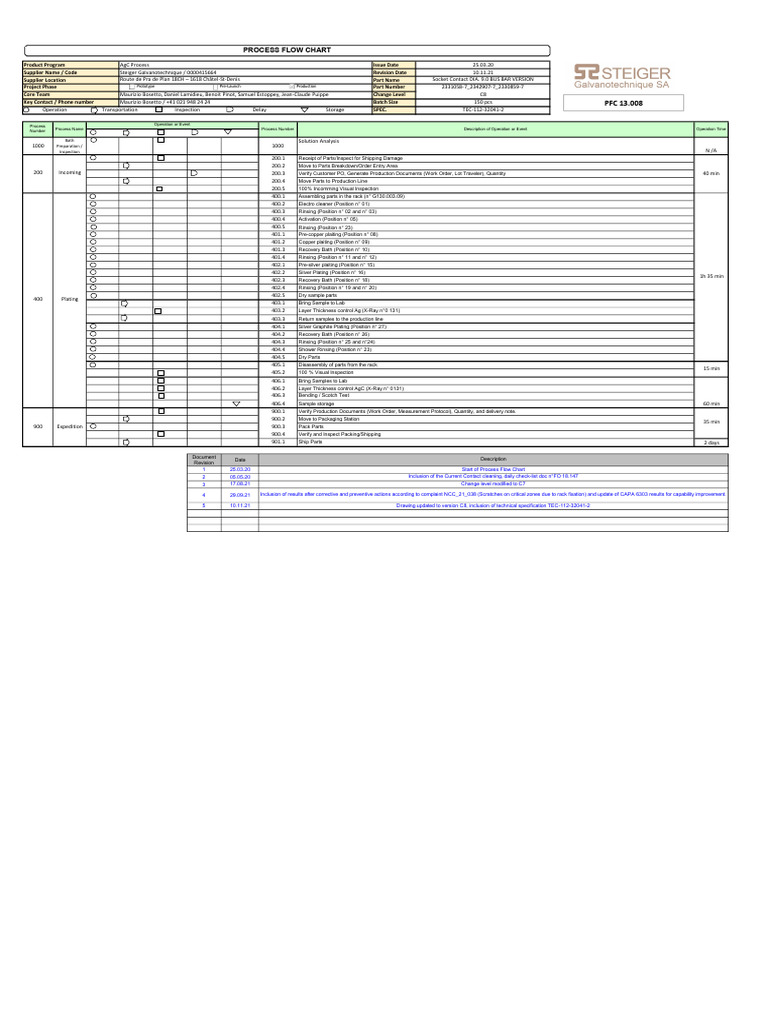 2330859-7 - 415664 - SG - AgC v5 - Process Flow Chart | PDF