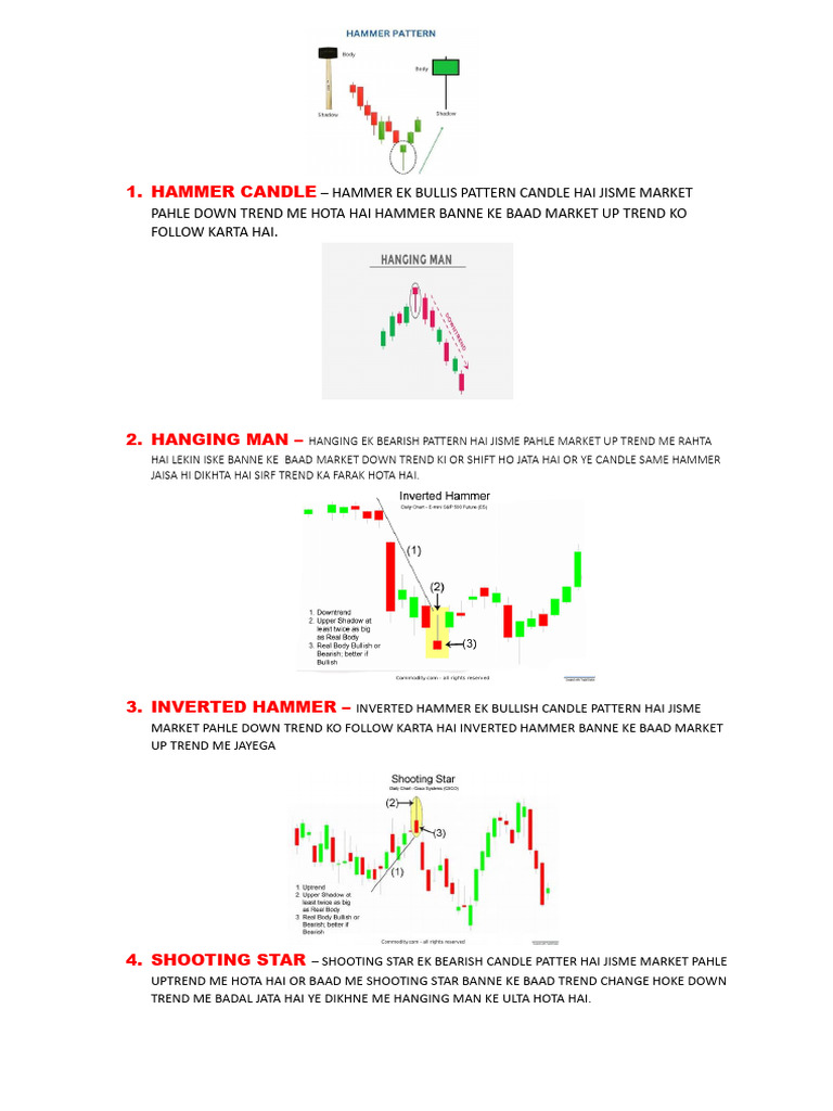 Single Candlestic Pattern | PDF | Technical Analysis