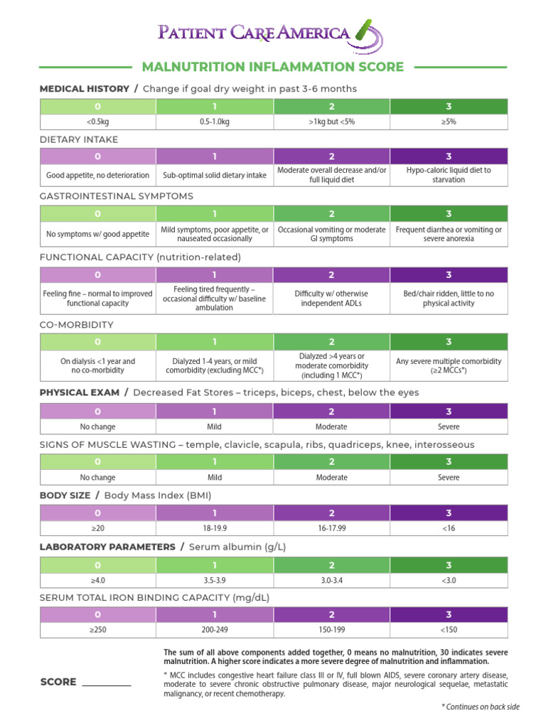 Malnutrition Inflammation Score Form | PDF