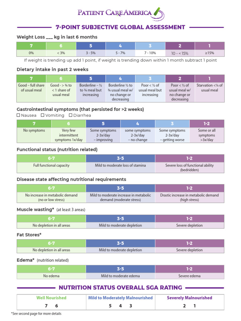 SGA_Handout_Final_rv | PDF | Malnutrition | Weight Loss