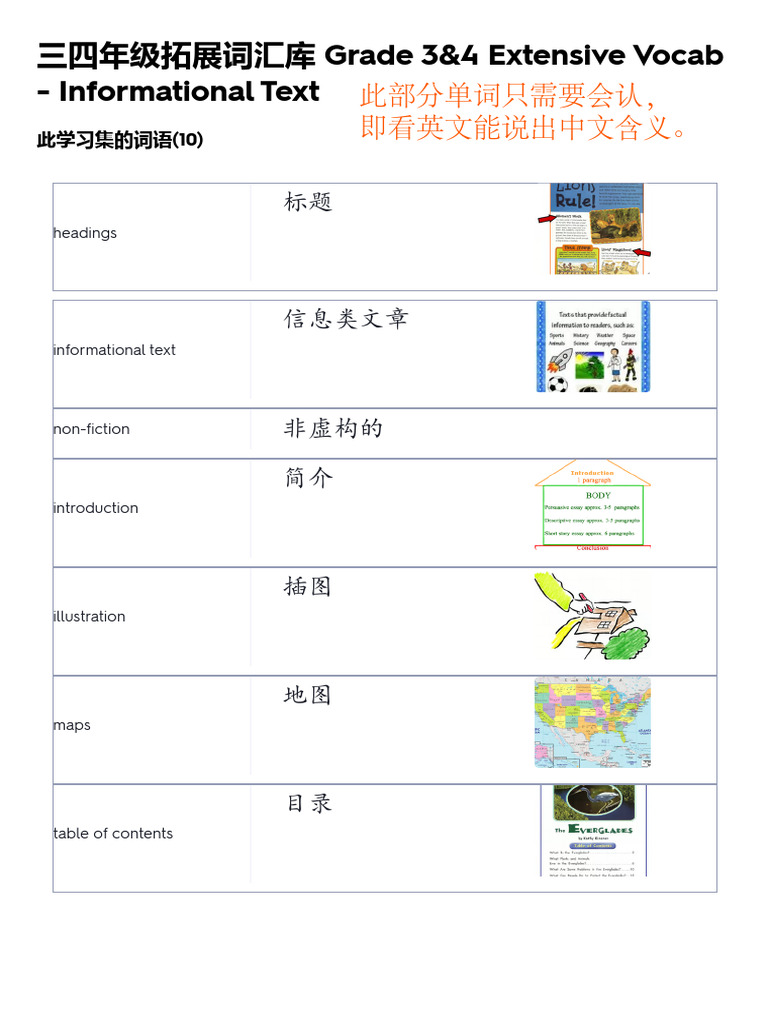 2.1 Informational Text 三年级拓展词汇库 Grade 3 Extensive Vocab- Leveled | PDF