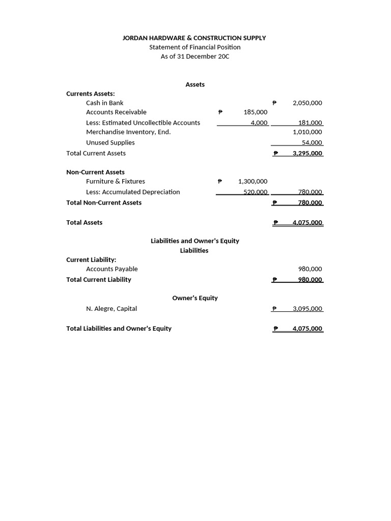 Financial statements | PDF | Equity (Finance) | Expense