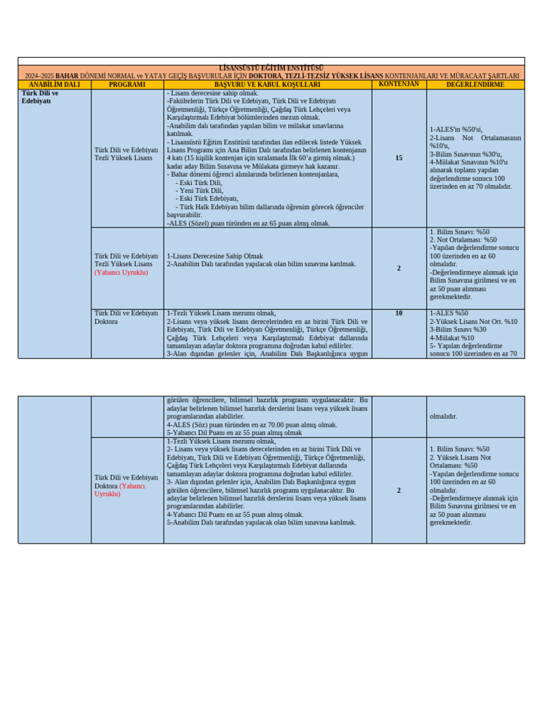 TDE 2024-2025 BAHAR Donemi Basvuru Sartlari ve Kontenjanlar (1) | PDF