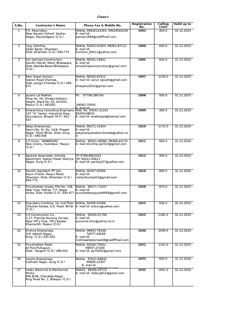 Contractor Registration List 2023 | PDF