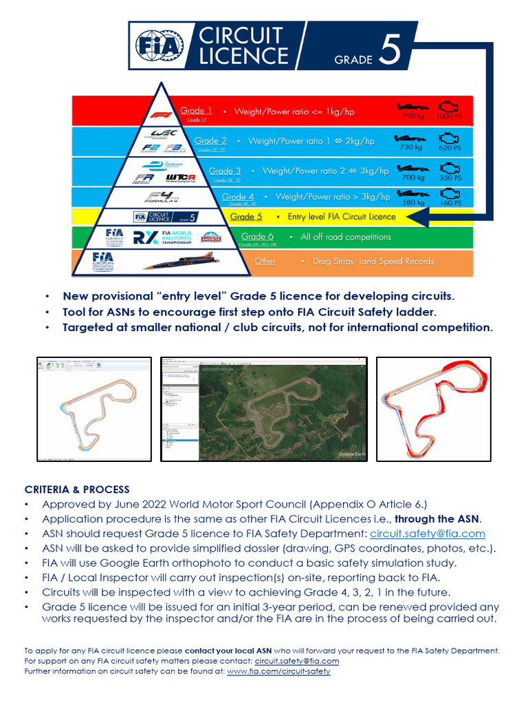 FIA Grade 5 Licence | PDF