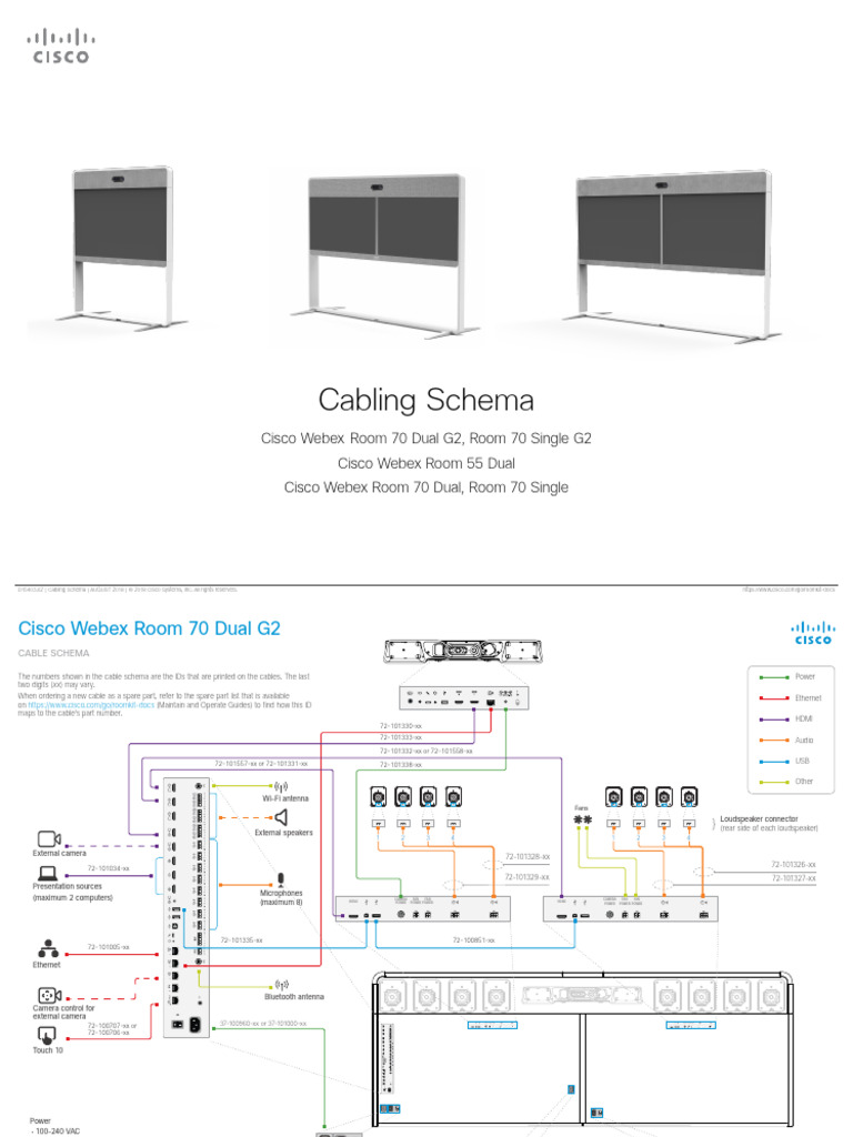 Room 70 Cable Schema | PDF | Hdmi | Usb