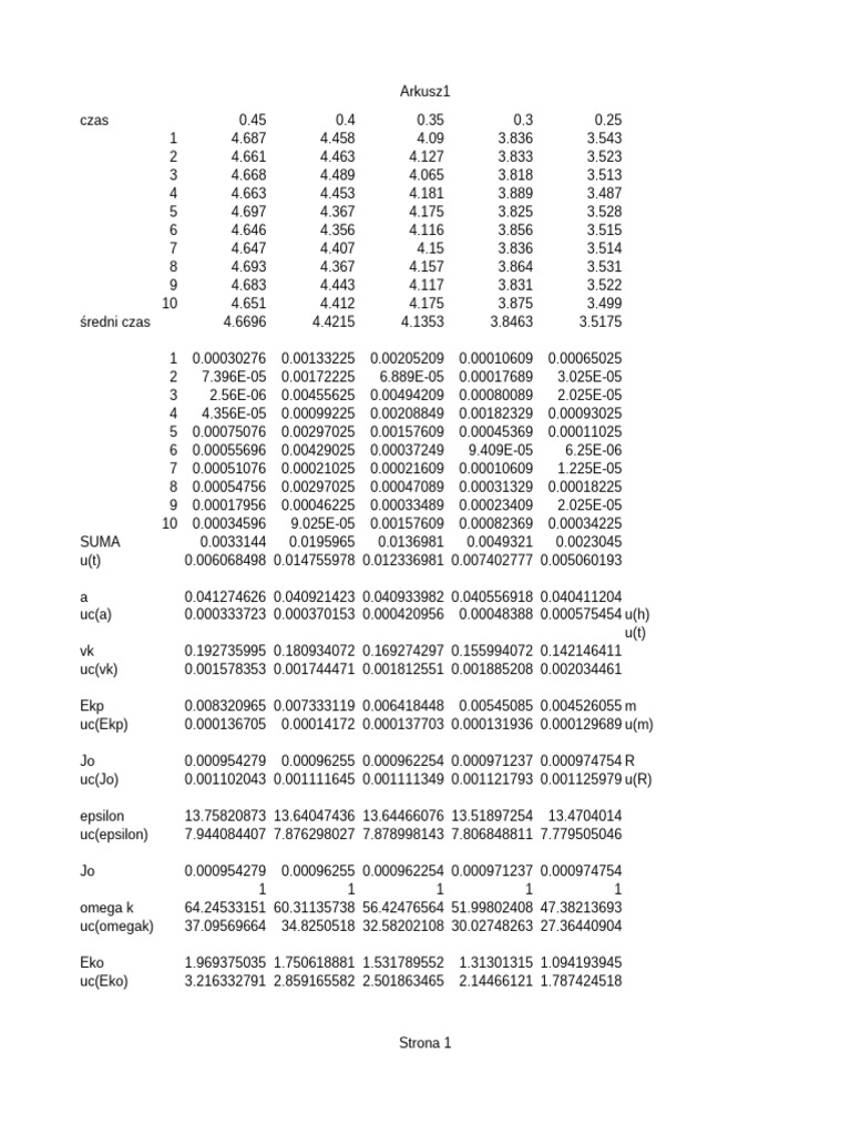 Technical Data Analysis | PDF
