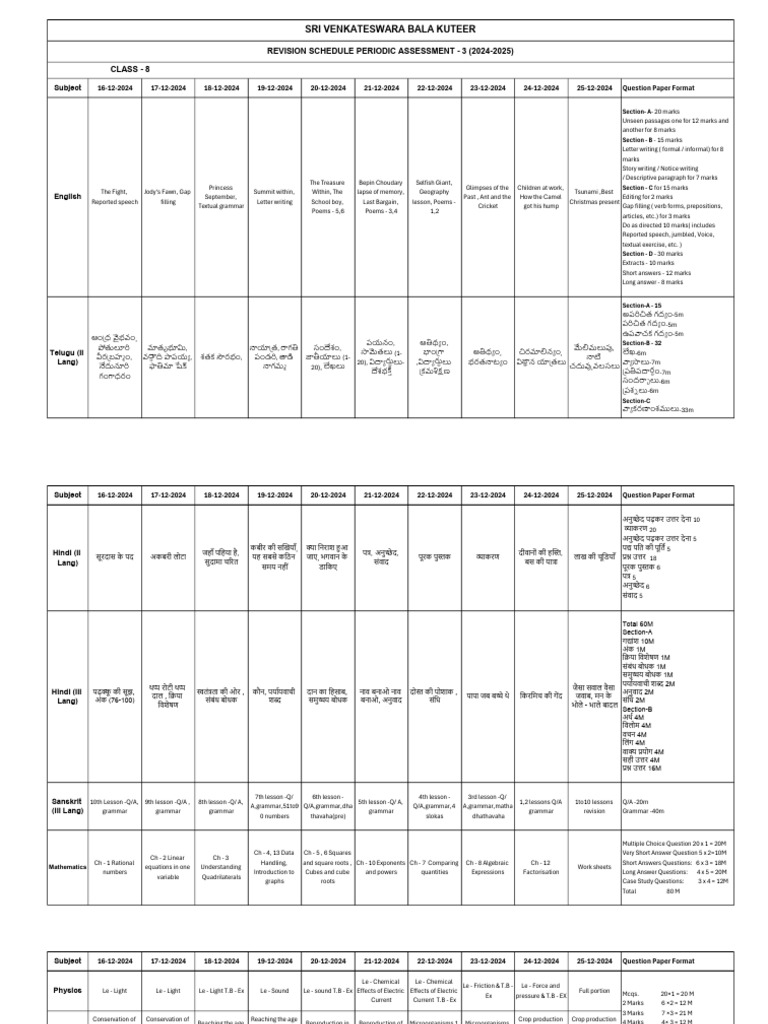 Class 8 Periodic Assessment 3 Revision Schedule & Q.P.format 13 Dec ...
