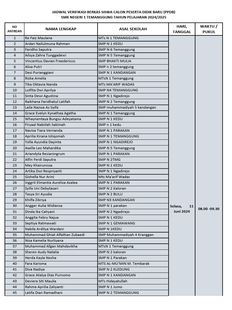 JADWAL VERIFIKASI BERKAS SMKN 1 TMG BARU | PDF
