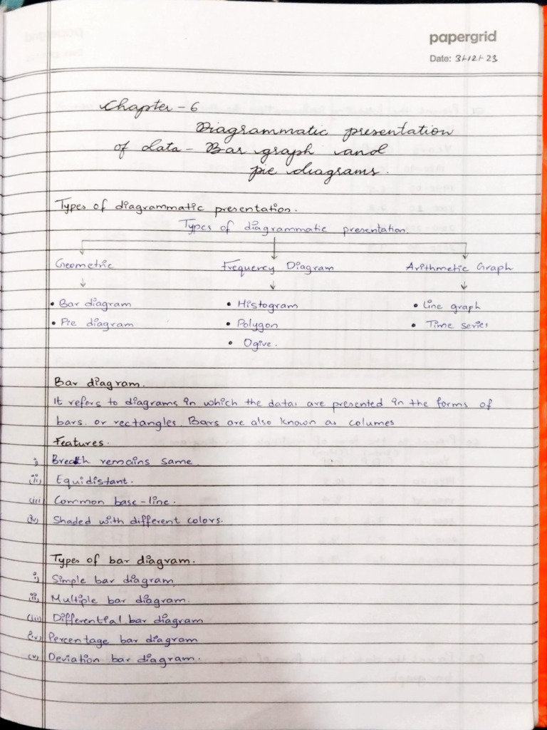 Diagrammatic Presentation of Data | PDF