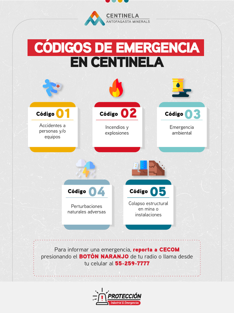 Códigos de Emergencia en Centinela | PDF