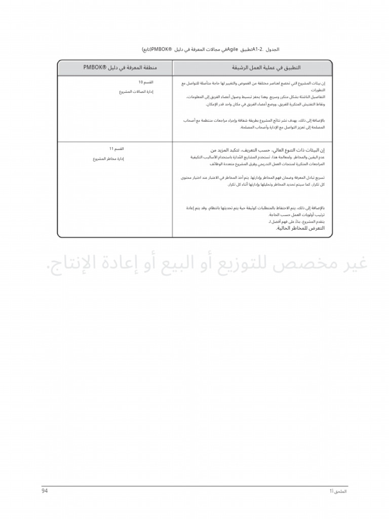 Agile Study Guide Unlocked 109 | PDF