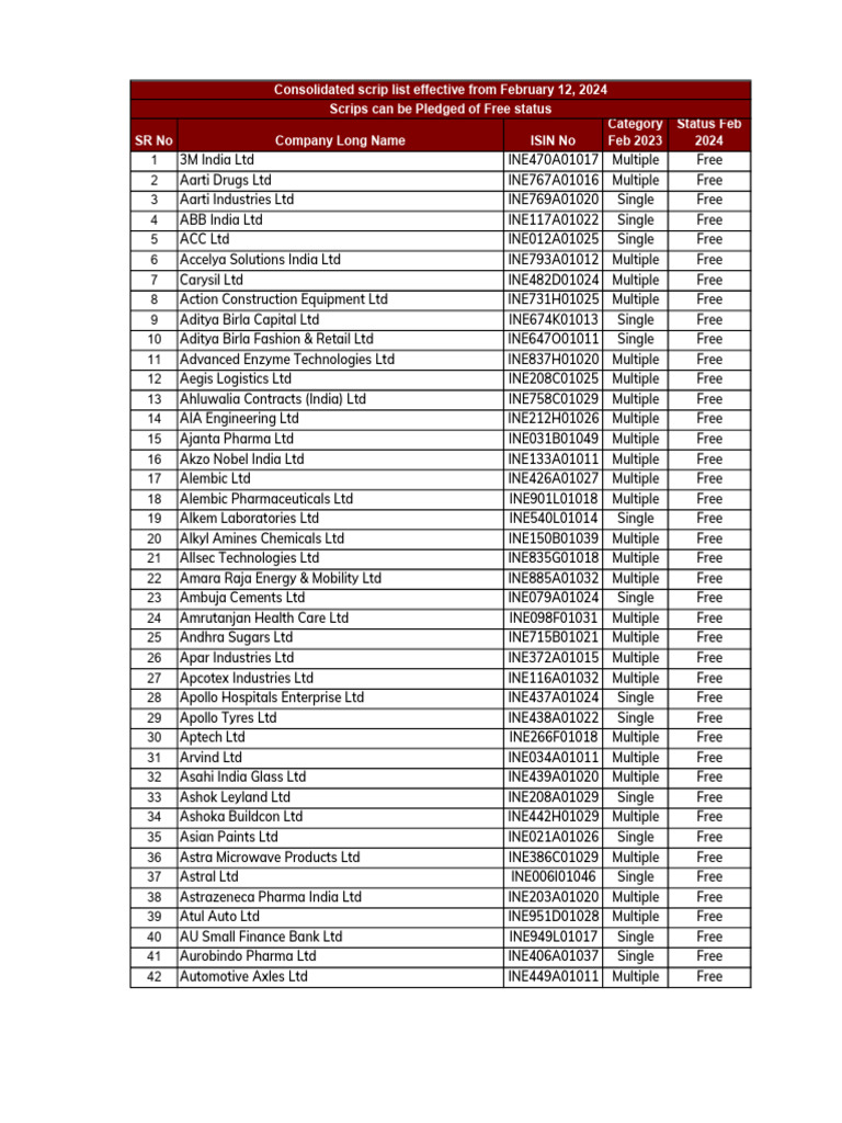 February 2024 Free Scrips List | PDF