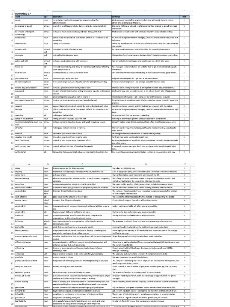 ENGELS voc lijst | PDF