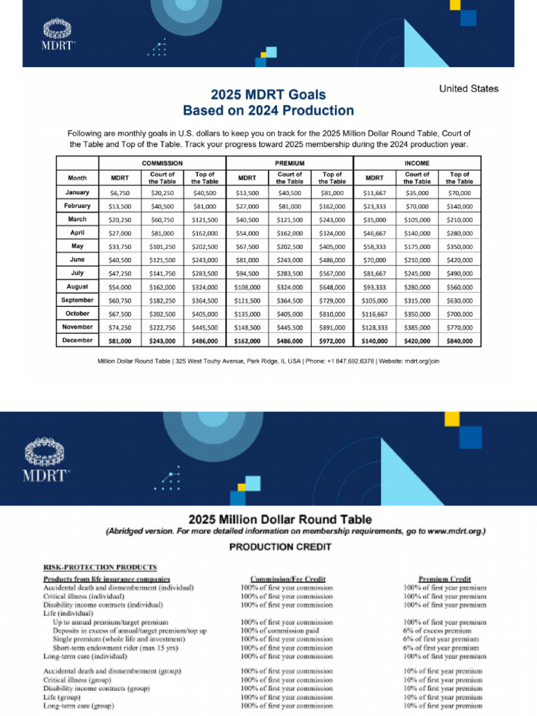 2025 Production Goal Chart Usa Updated | PDF