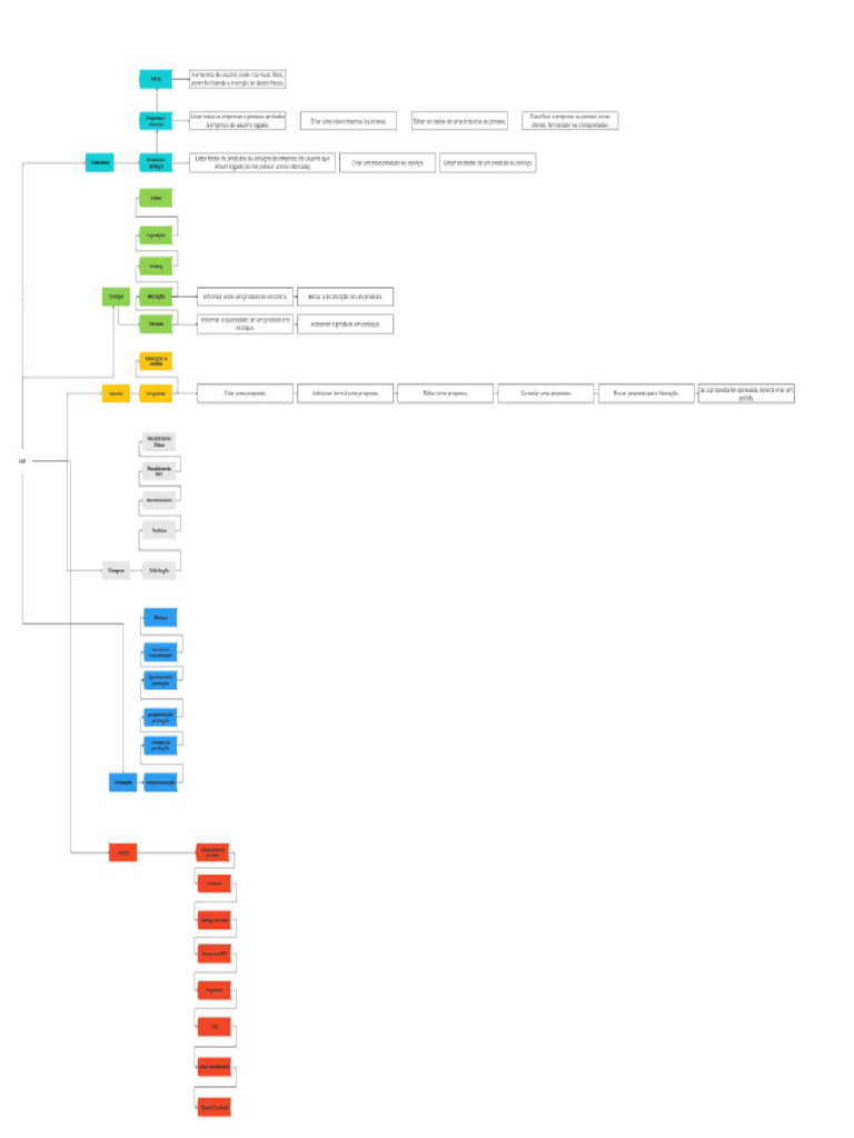 Flowchart Template | PDF
