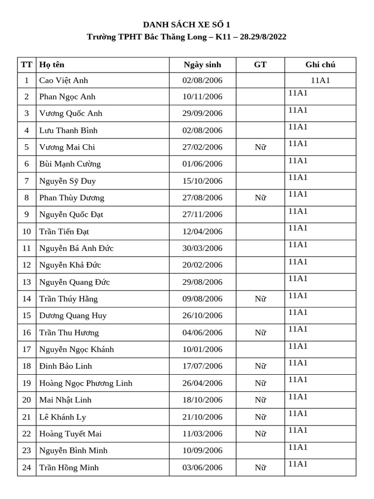 Danh-sách-xe-K11 | PDF