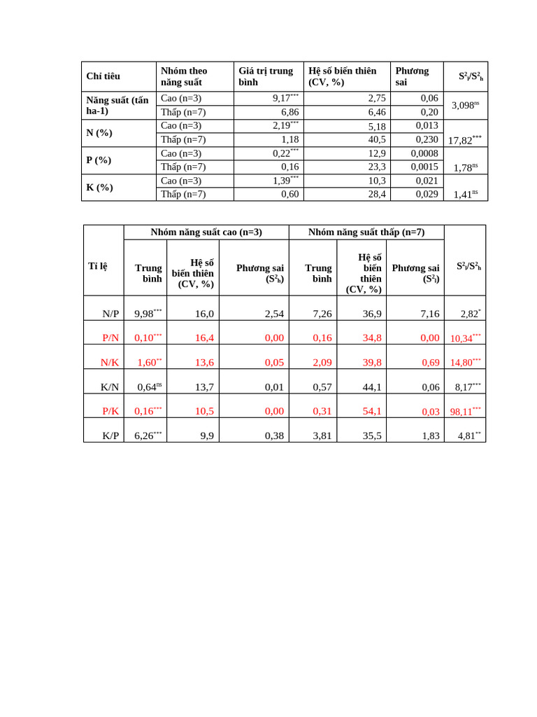 Bai Thuc Tap Đạt CH31 | PDF