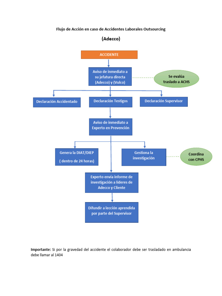 Flujo Accidentes ACTP OUT | PDF