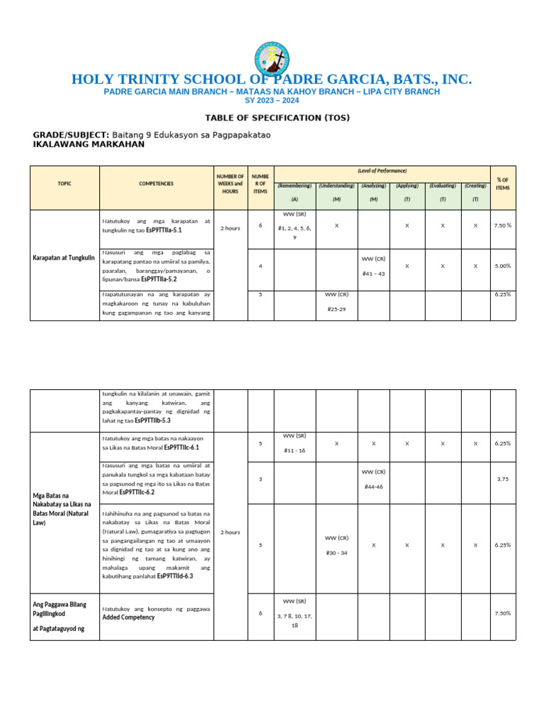 Tos - Esp - 2ND | PDF