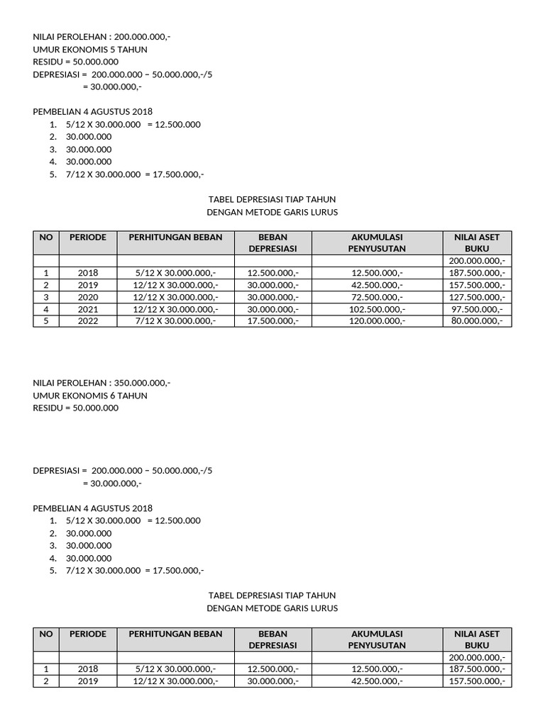 Soal Penyusutan | PDF