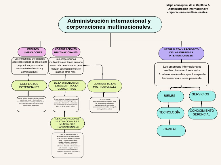 Mapa conceptual proyecto cute colores pastel_20240424_215805_0000 | PDF | Negocios económicos ...