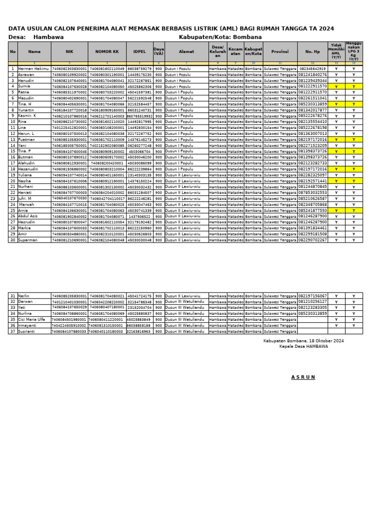 Usulan Calon Penerima AML 2024 | PDF