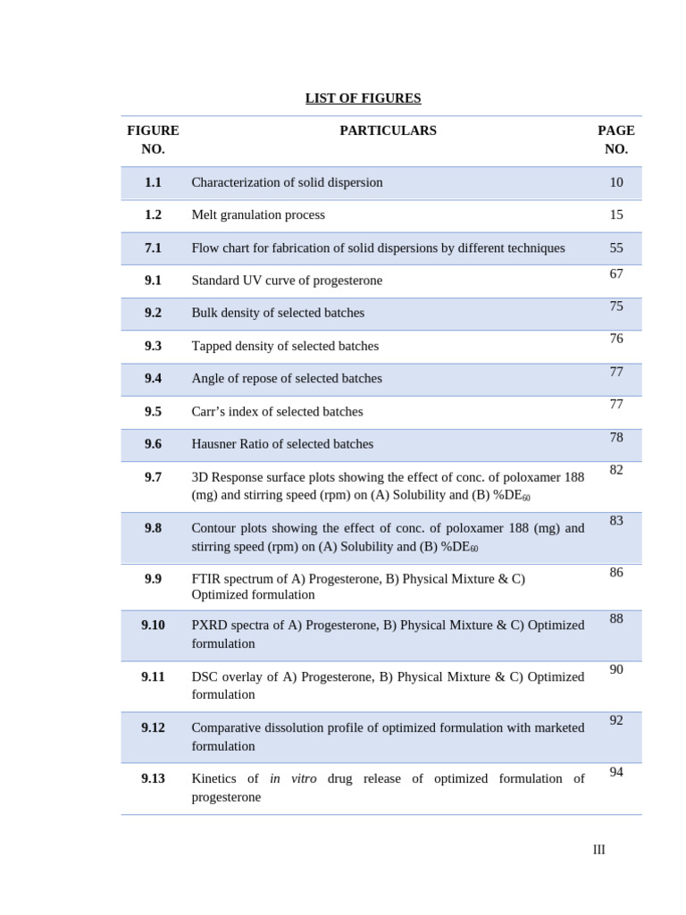 08 List of Figures | PDF | Physical Chemistry | Physical Sciences